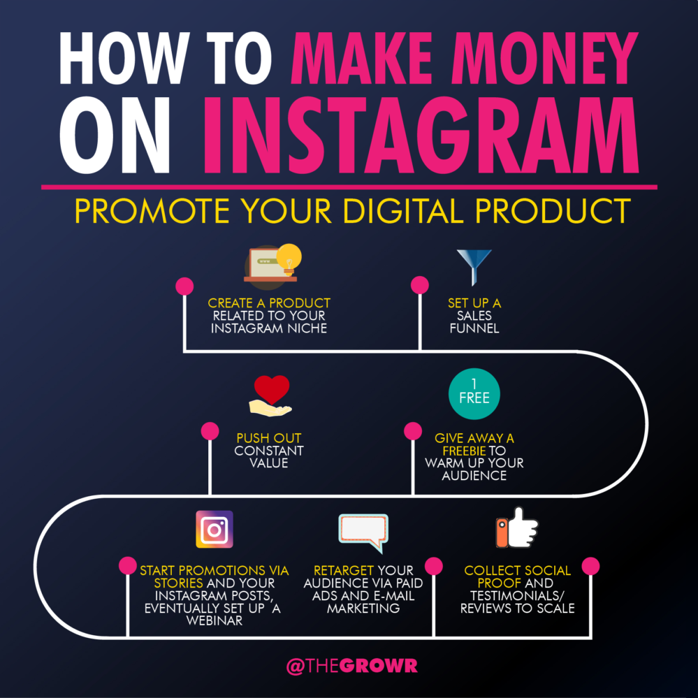 Visual : How to make money on Instagram… – Infographic.tv – Number one ...