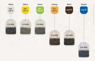 Visual : How to make tea - Infographic.tv - Number one infographics ...