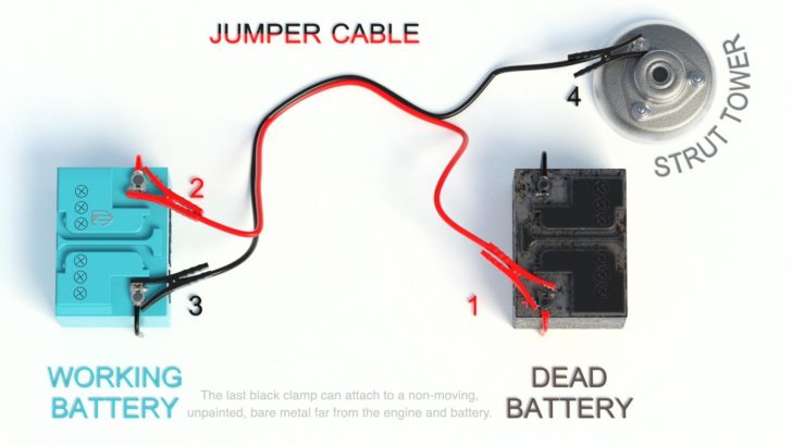 Visual : How to properly connect the cables when jump starting a car ...