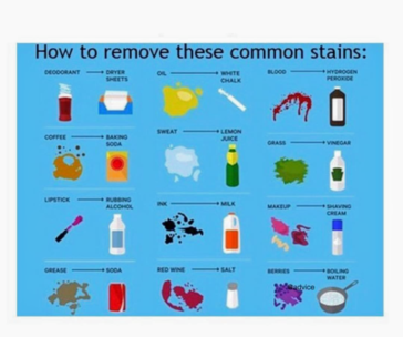 Visual : How to remove some common stains - Infographic.tv - Number one ...