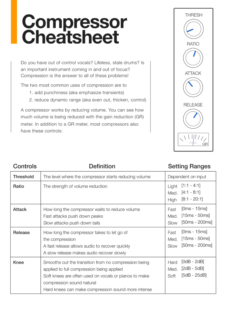 Visual : How to use a Compressor Cheat Sheet !!! – Infographic.tv ...
