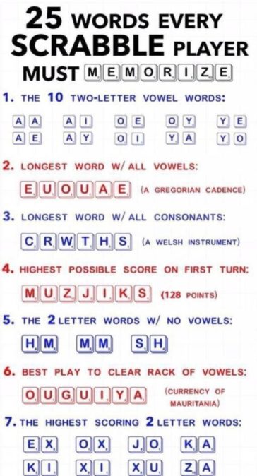 Visual : How to win at Scrabble - Infographic.tv - Number one ...