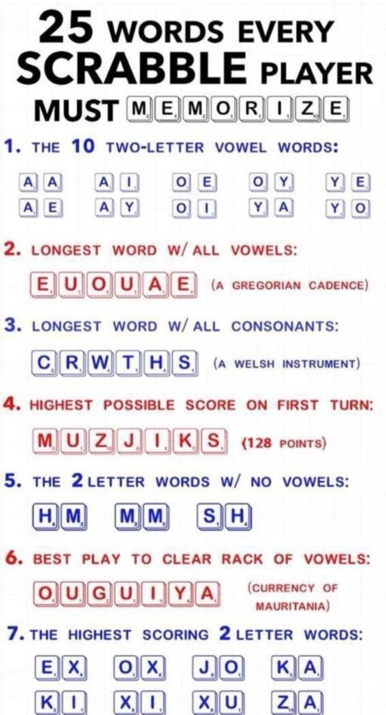 Visual : How to win at Scrabble - Infographic.tv - Number one ...