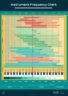 Visual : Instrument Frequency Chart – Infographic.tv – Number one ...