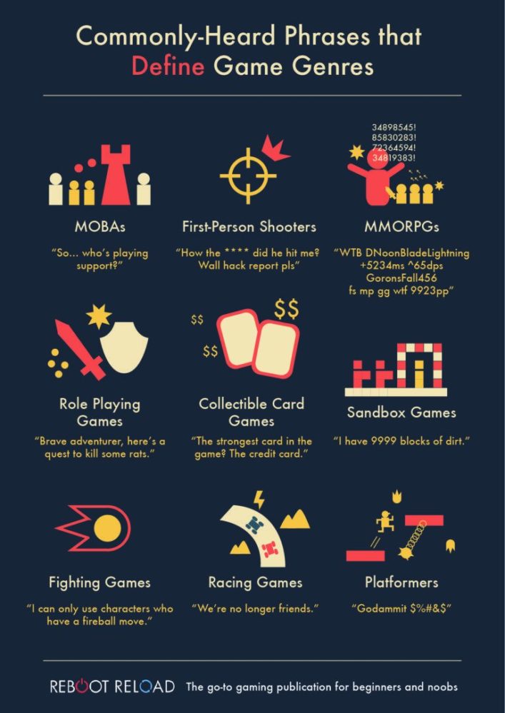 Visual : Is this still true? – Infographic.tv – Number one infographics ...