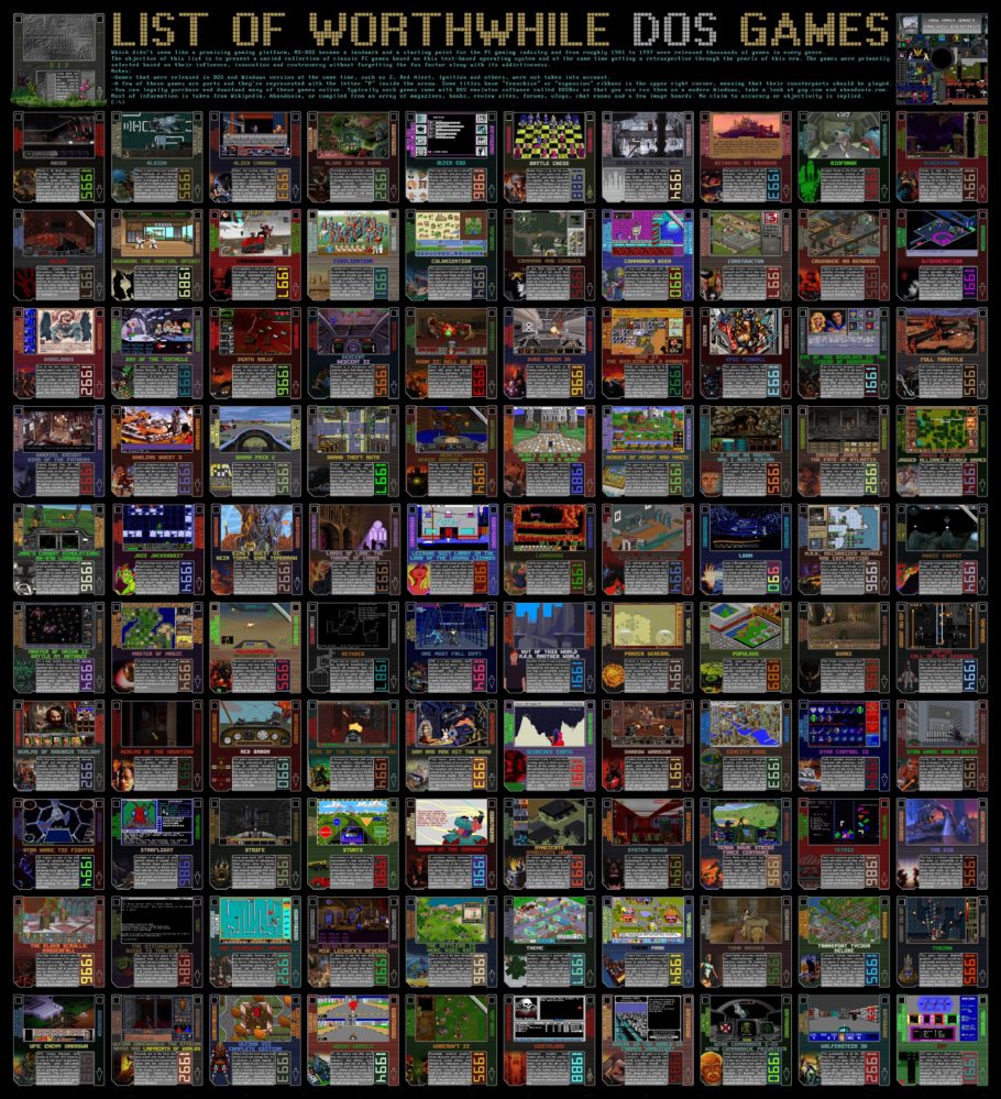 Visual : List of Worthwhile DOS Games – Infographic.tv – Number one ...