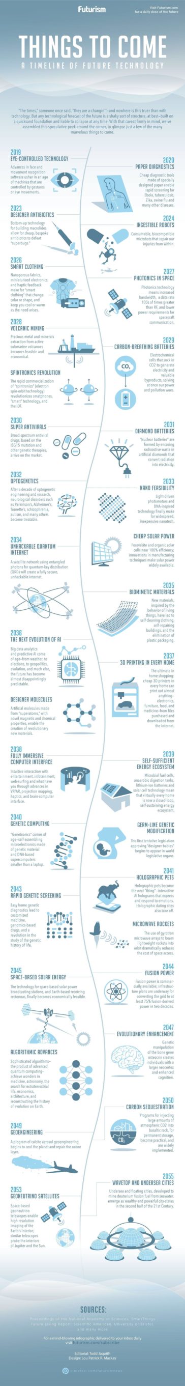Visual : Look forward to the future – Infographic.tv – Number one ...