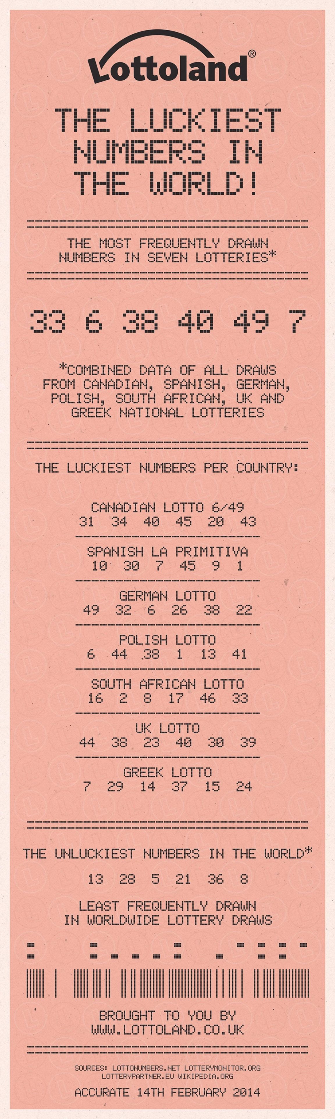 Visual : Lucky Numbers – Infographic.tv – Number one infographics ...