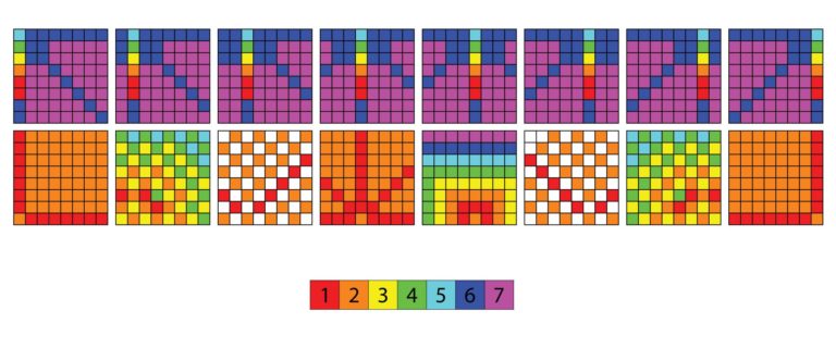 Visual : Minimum number of moves to reach each square by a chess piece ...