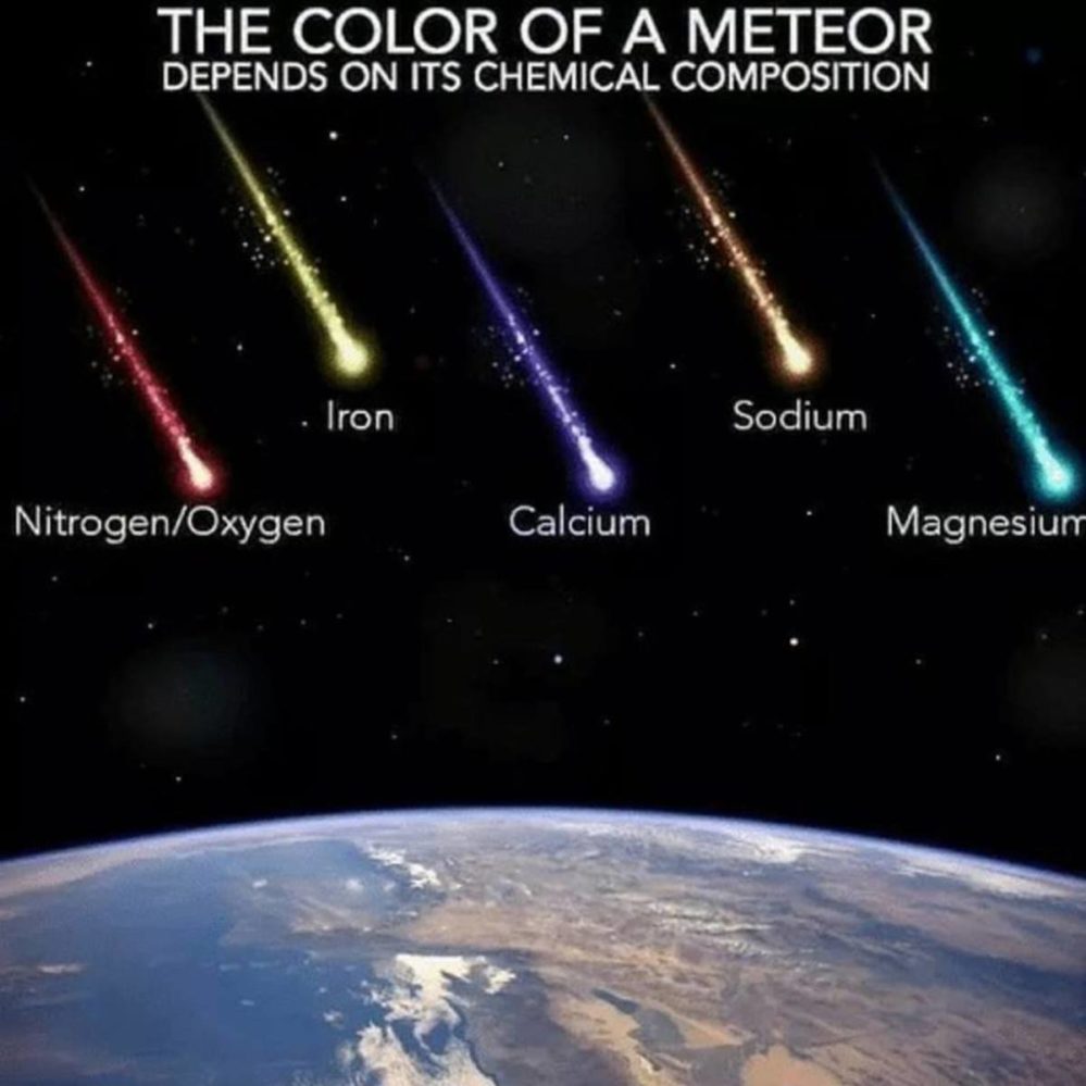 Visual : Now you know what material is in the meteor your seeing ...