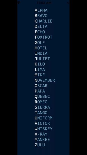 Visual : Phonetic alphabet – Infographic.tv – Number one infographics ...