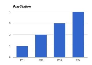 Visual : PlayStation Guide – Infographic.tv – Number one infographics ...