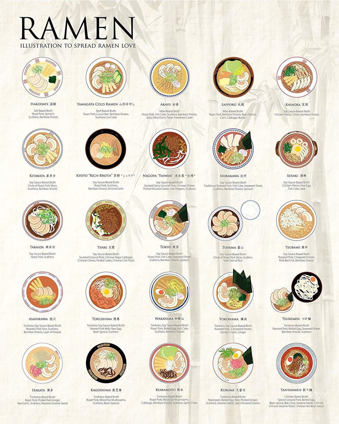 Visual : Ramen illustrated guide (saw this poster at a ramen spot that ...