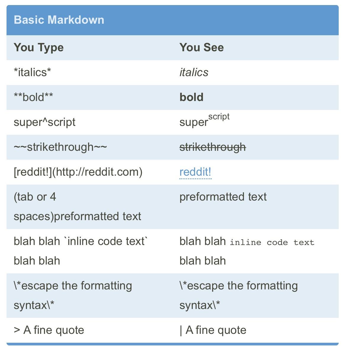 Visual : Reddit markdown codes – Infographic.tv – Number one ...