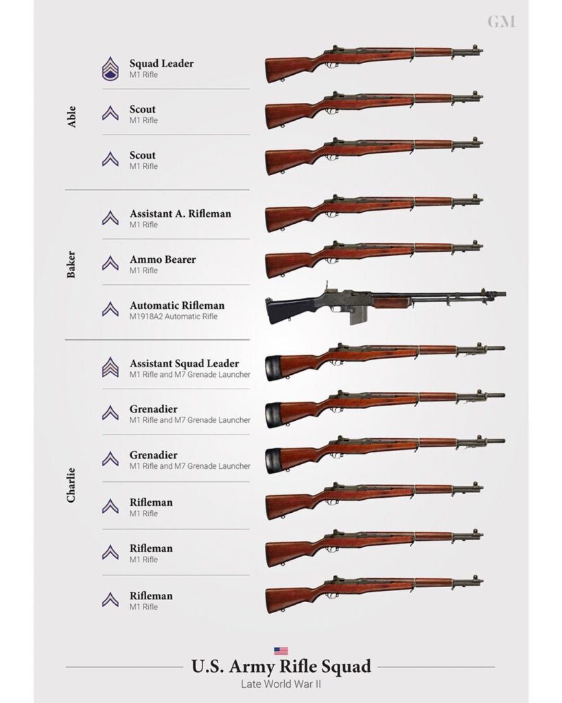 Visual : Rifle and rank – Infographic.tv – Number one infographics ...