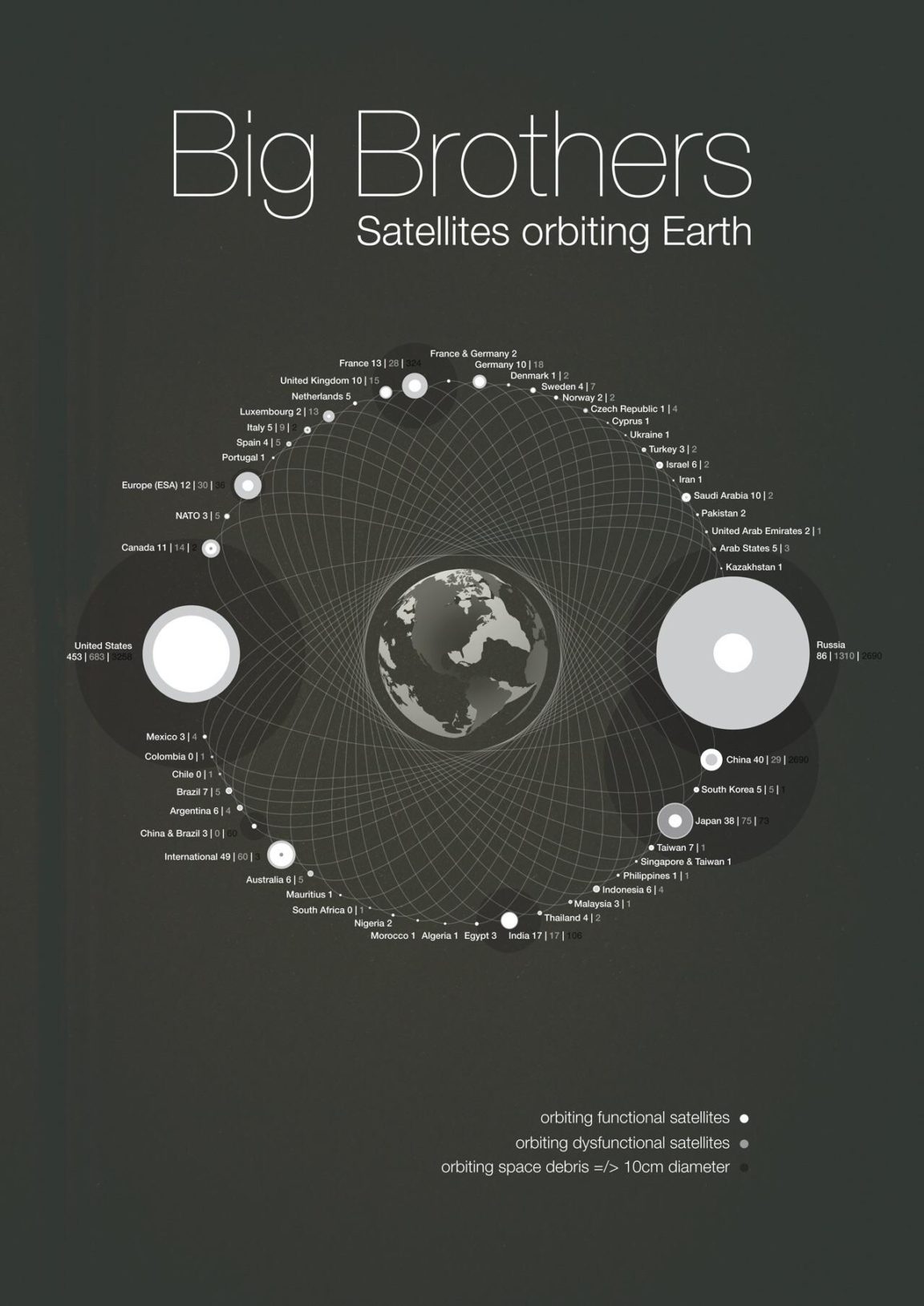 Visual : Satellites orbiting Earth – Infographic.tv – Number one ...