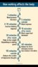 Visual : Take a walk – Infographic.tv – Number one infographics & data ...