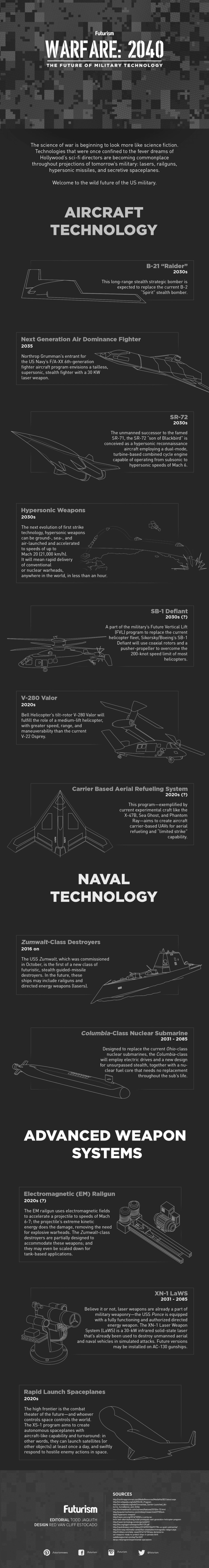 Visual : The Future of Warfare - Infographic.tv - Number one ...