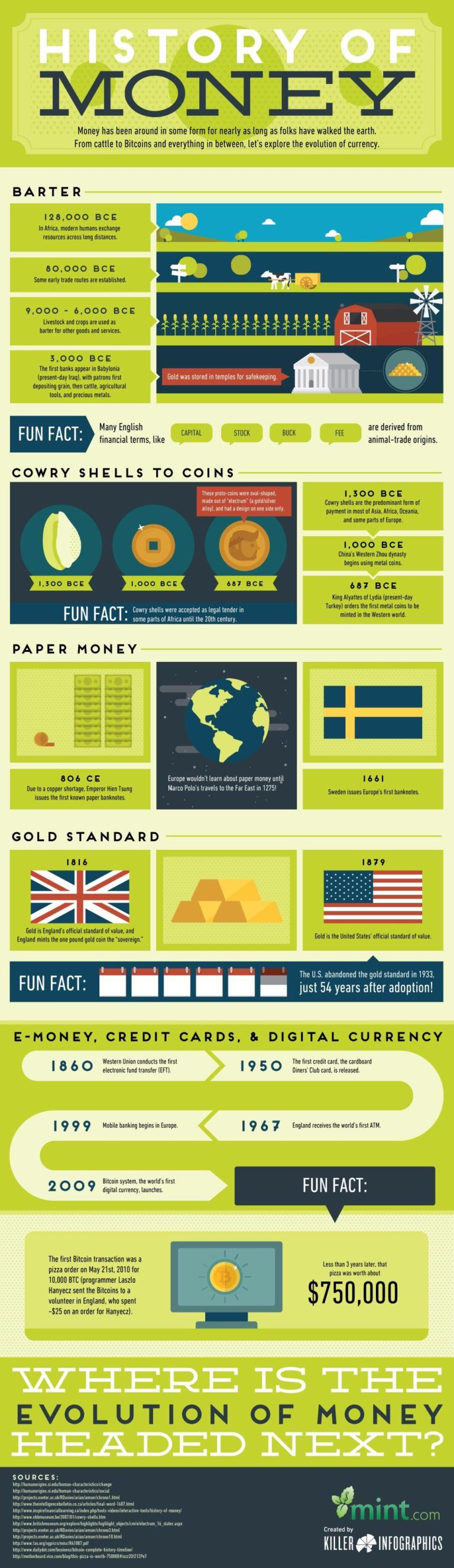 Visual : The History of Money – Infographic.tv – Number one ...