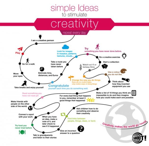 Visual : This graph shows you how to improve your creativity ...