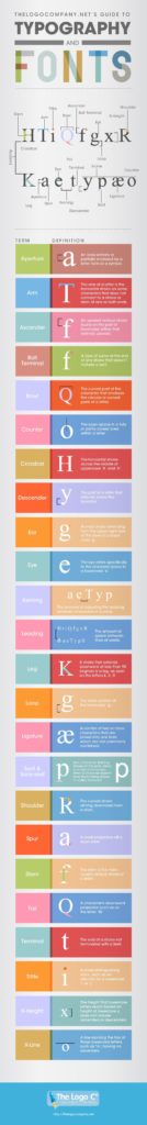 Visual : Typography and Fonts – Infographic.tv – Number one ...