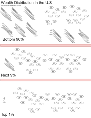 Visual : US Wealth Distribution Visualization – Infographic.tv – Number ...