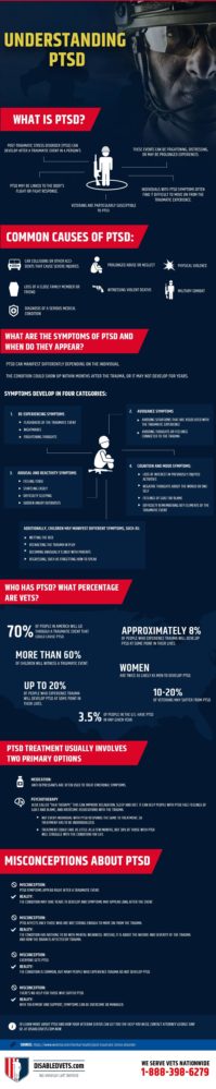 Visual : Understanding PTSD – Infographic.tv – Number one infographics ...