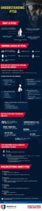 Visual : Understanding PTSD - Infographic.tv - Number one infographics ...
