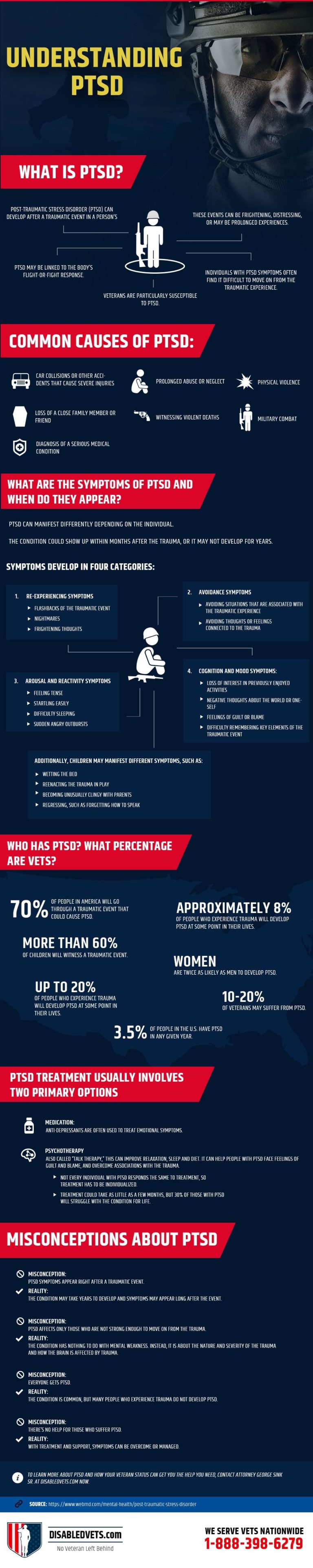 Visual : Understanding PTSD - Infographic.tv - Number one infographics ...