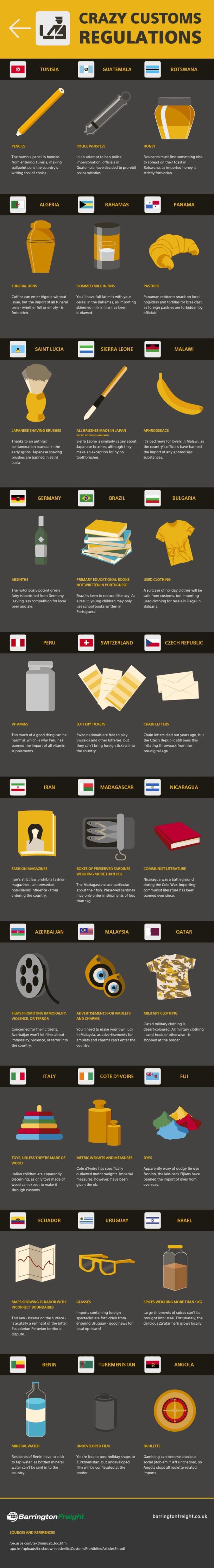 Visual : Unusual Customs Regulations Around The World – Infographic.tv ...