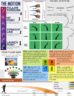 Visual : Very detailed guide on the physics of disc golf. – Infographic ...