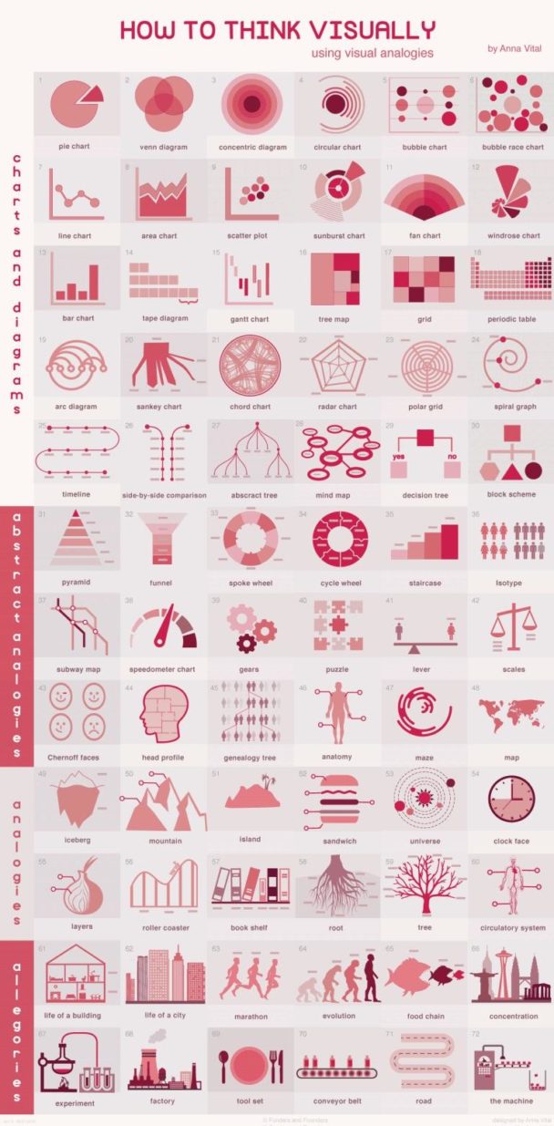 Visual : Visualising data – Infographic.tv – Number one infographics ...