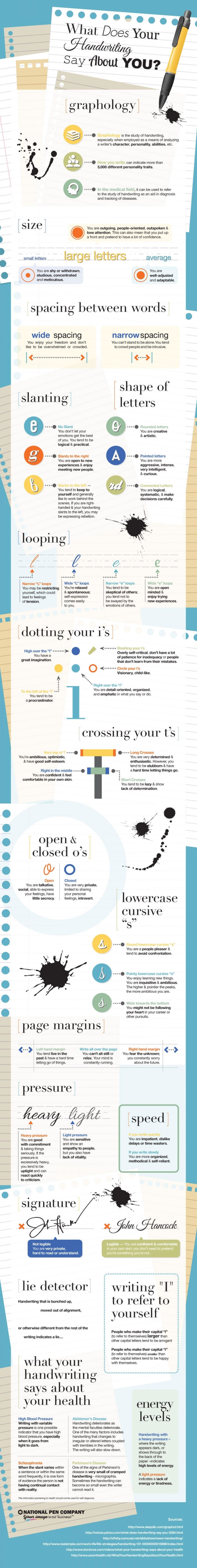Visual : What your handwriting says about you - Infographic.tv - Number ...