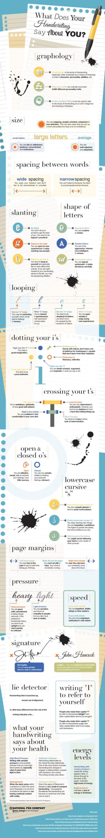 Visual : What your handwriting says about you - Infographic.tv - Number ...