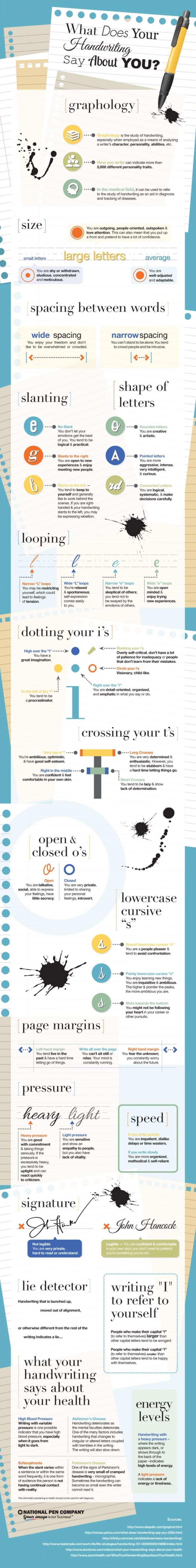 Visual : What your handwriting says about you - Infographic.tv - Number ...