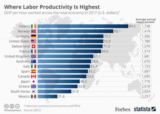 Visual : Where Labour Productivity Is Highest – Infographic.tv – Number ...