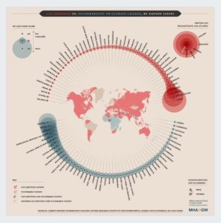 Visual : Who pollutes, and who suffers from pollution the most ...