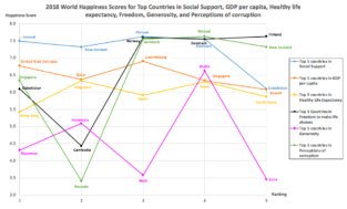 data visualization : 2018 World Happiness Scores for Top Countries in ...