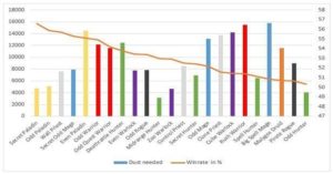 data visualization : A graph showing winrate versus crafting cost for ...