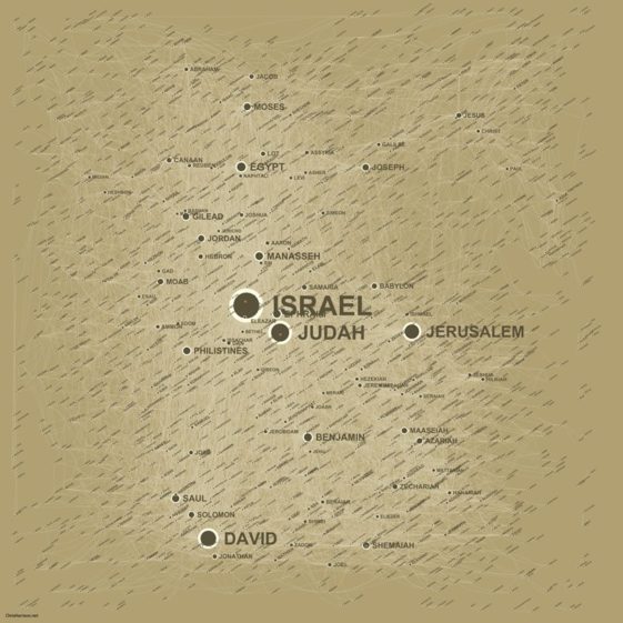data visualization : A visualisation of cross referencing in the Bible ...