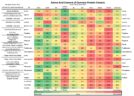 data visualization : Amino Acid Content of Common Protein Extracts ...