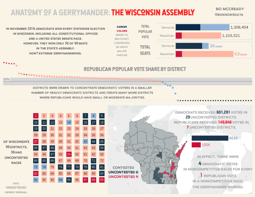 data visualization : Anatomy of a Gerrymander: the Wisconsin Assembly ...