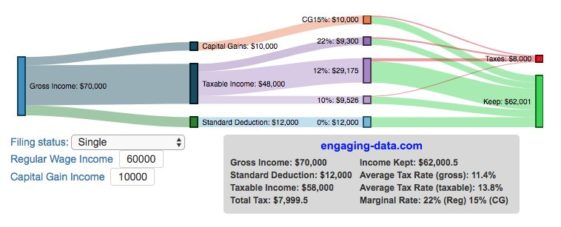 data visualization : Another visualization of income tax brackets and ...