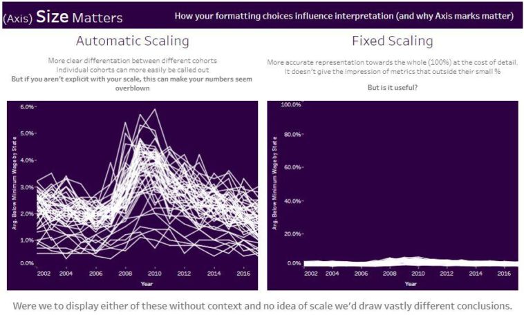 data visualization : (Axis) Size Matters (US States w/Residents Below ...