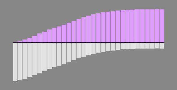 data visualization : Baby-Making Age – Infographic.tv – Number one ...