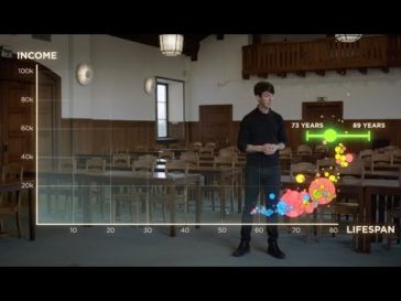 data visualization : Better and better? A comment on Hans Rosling ...