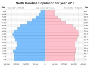 data visualization : Building a better ‘population pyramid’ chart ...