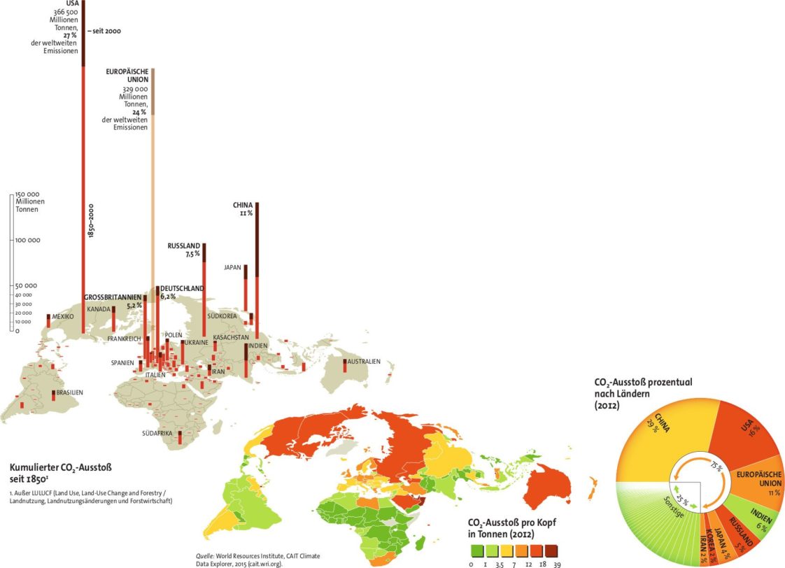data visualization : Cumulative CO2 emissions since 1850 worldwide ...