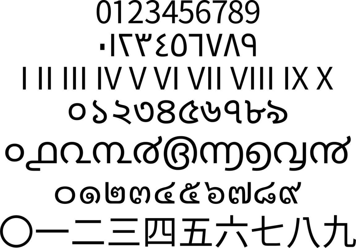 data visualization : Decimal separators (dot vs comma) – Infographic.tv ...