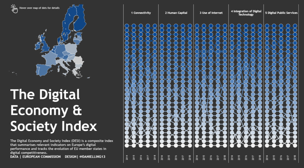data visualization : Digital Economy & Society Index across Europe ...